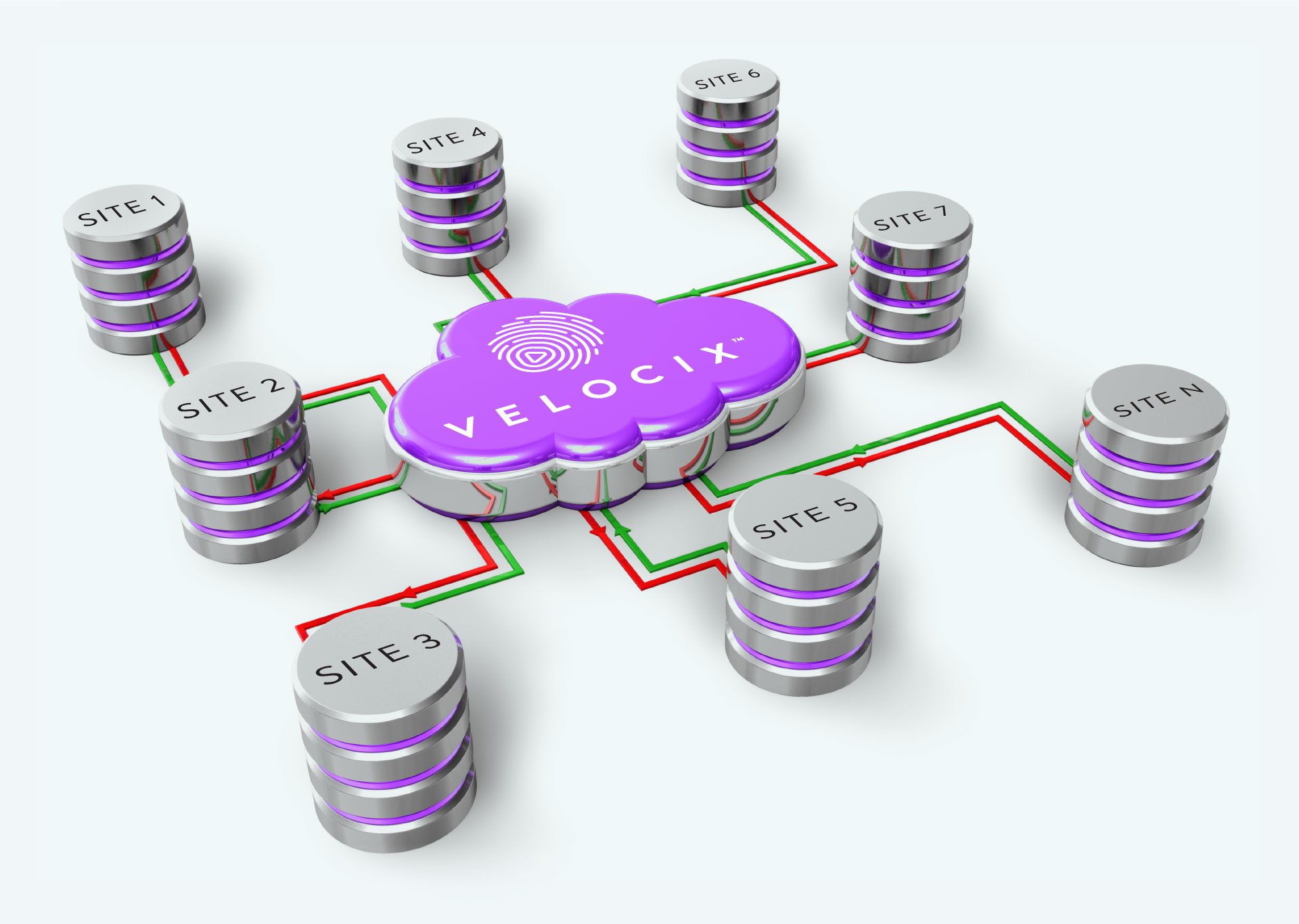 Velocix Recording Manager (VRM)