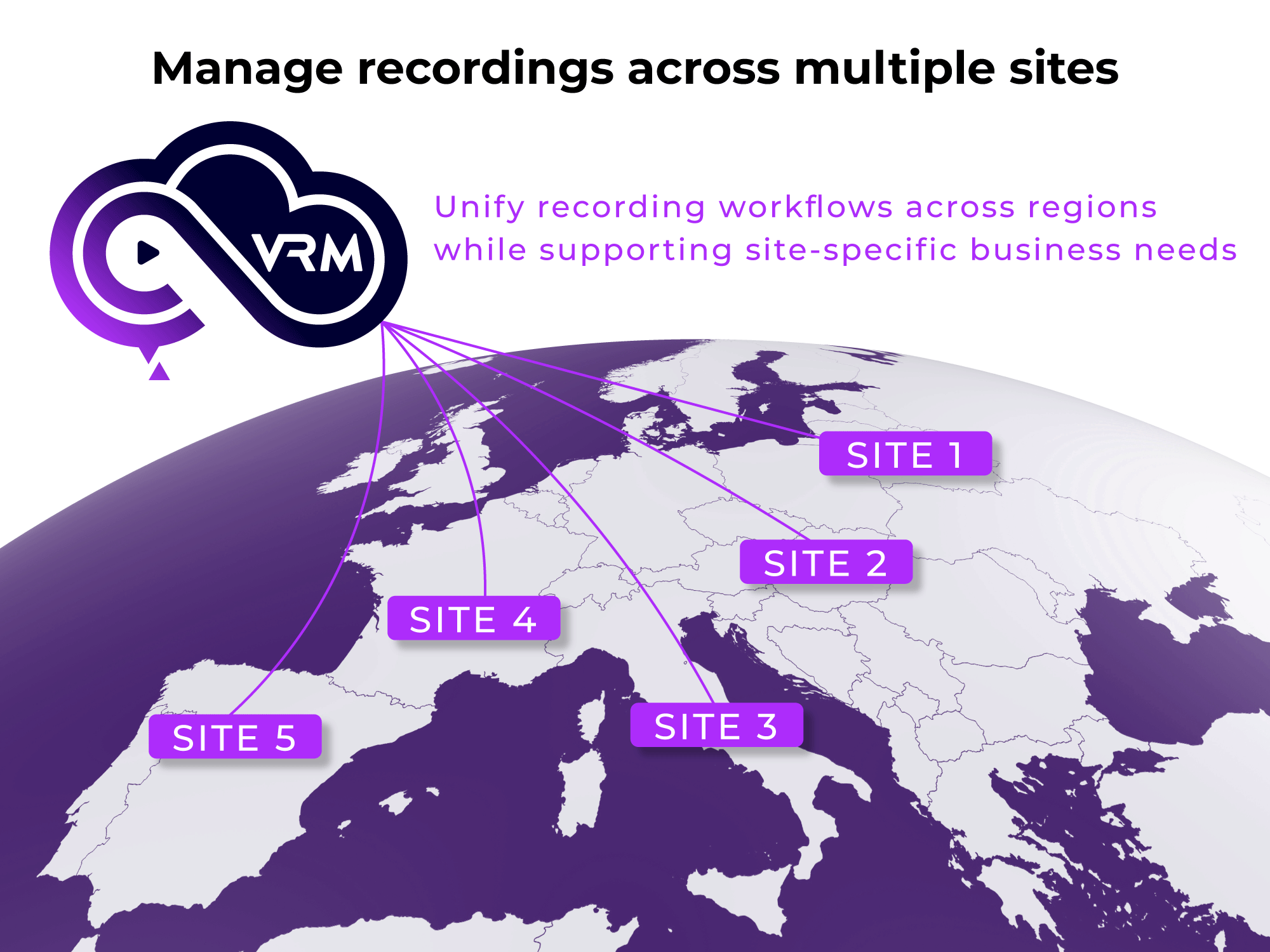 Flexible cloud deployment with Velocix Recording Manager (VRM)